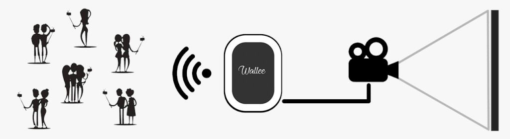 Wallee - Mur de photos interactif